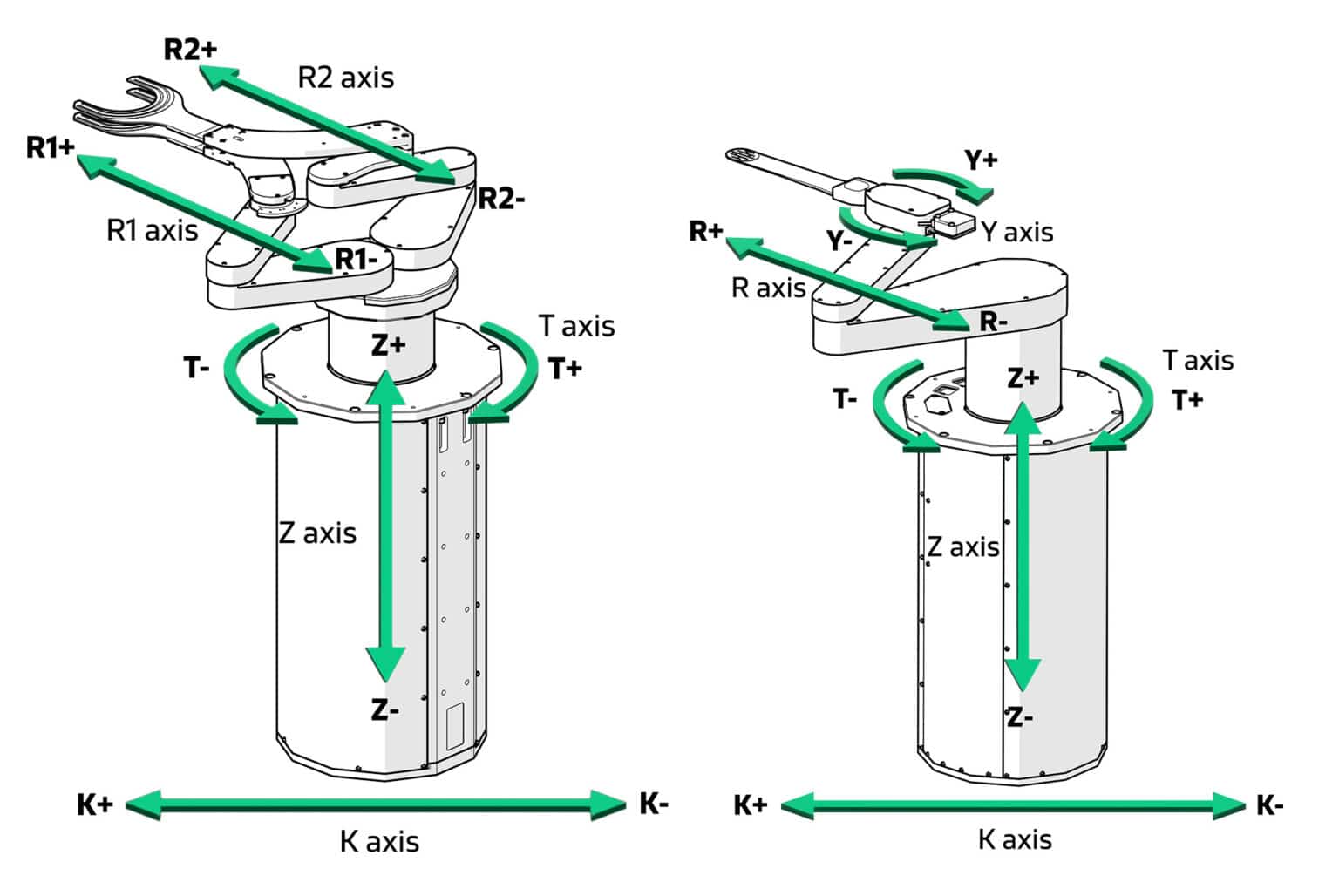 Robot Inquiry Form - Milara Incorporated